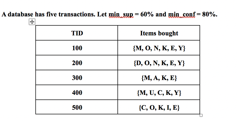 Solved A database has five transactions. Let mina sup 60% | Chegg.com