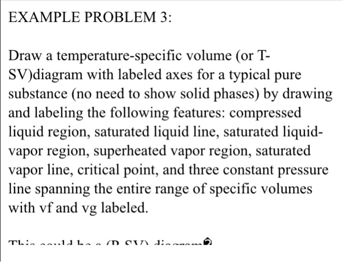 Solved Draw a temperature-specific volume (or T-SV)diagram | Chegg.com