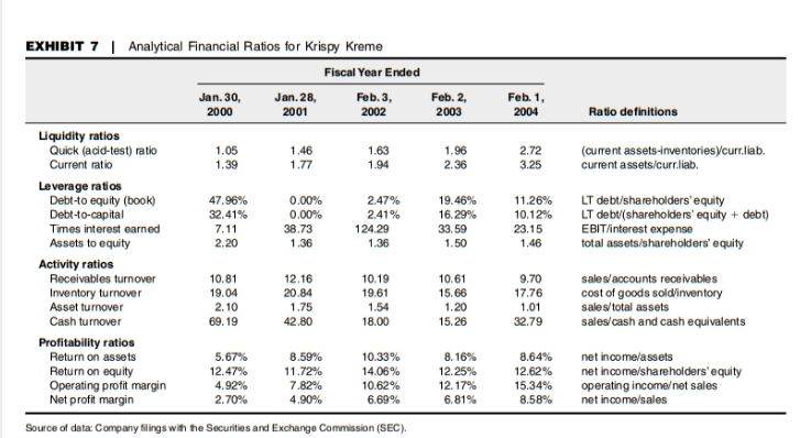 Read the following Krispy Kreme Doughnuts, Inc. Case | Chegg.com