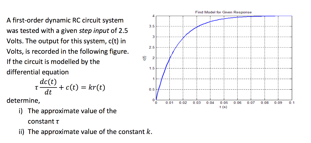 Solved A first-order dynamic RC circuit system was tested | Chegg.com