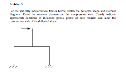Solved Problem 3 For the statically indeterminate frames | Chegg.com