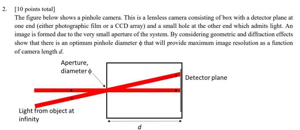 2. [10 points total] The figure below shows a pinhole | Chegg.com