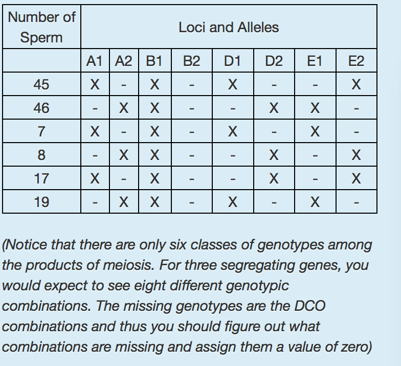 Solved Allele specific oligonucleotides (ASO) can be used to | Chegg.com