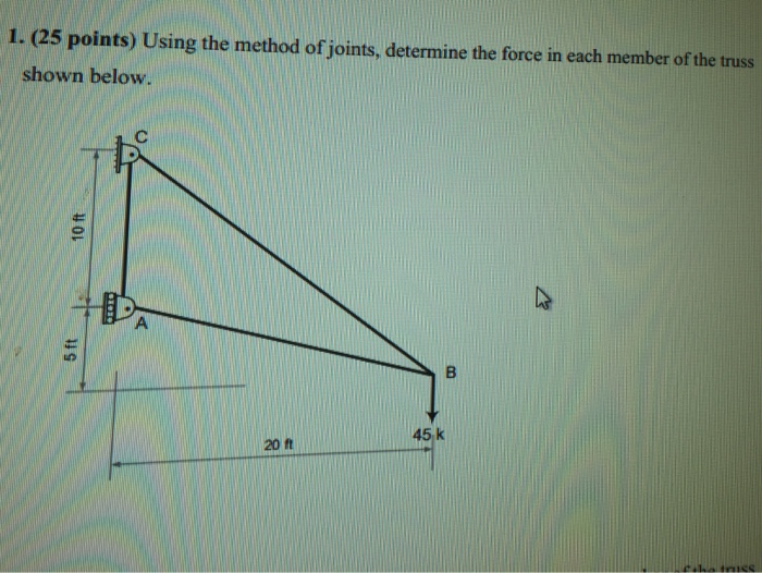 Solved Using the method of joints determine the force in | Chegg.com