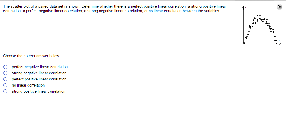 Solved The scatter plot of a paired data set is shown. | Chegg.com