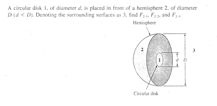 Solved A circular disk , of diameter d, is placed in front | Chegg.com