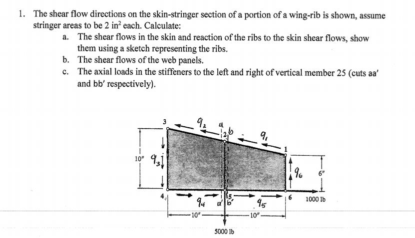 Solved The shear flow directions on the skin-stringer | Chegg.com
