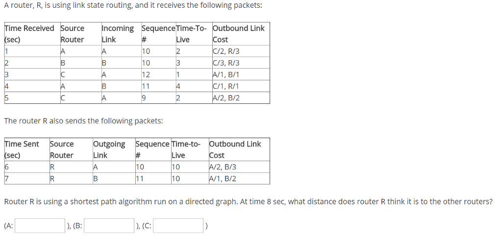 Solved A router, R, is using link state routing, and it | Chegg.com