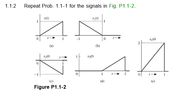 Solved 2. )Plot the signals in figure P1.1-2 (all 5 of them) | Chegg.com