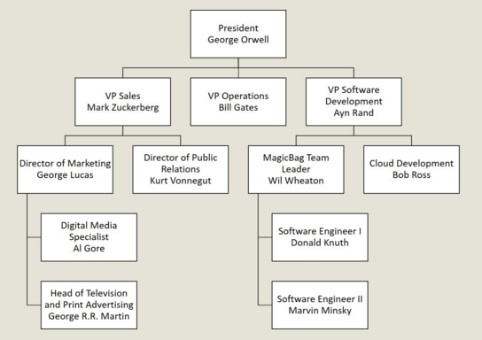 Solved I have a Left Child / Right Child / Parent array that | Chegg.com