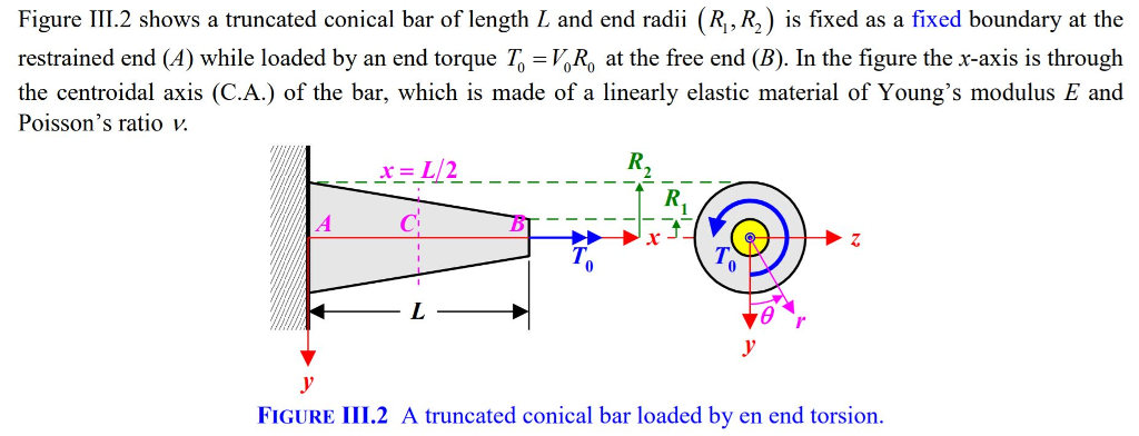 Solved Figure III.2 shows a truncated conical bar of length | Chegg.com