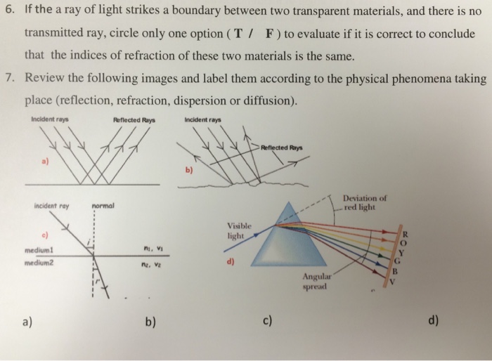Solved If the a ray of light strikes a boundary between two | Chegg.com