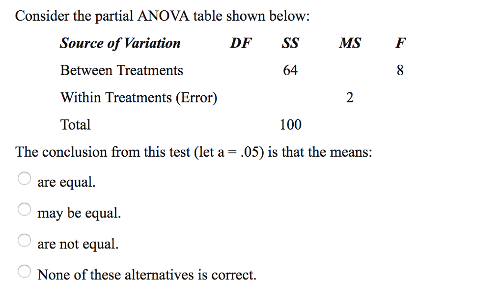 Solved Consider the partial ANOVA table shown below: Source | Chegg.com