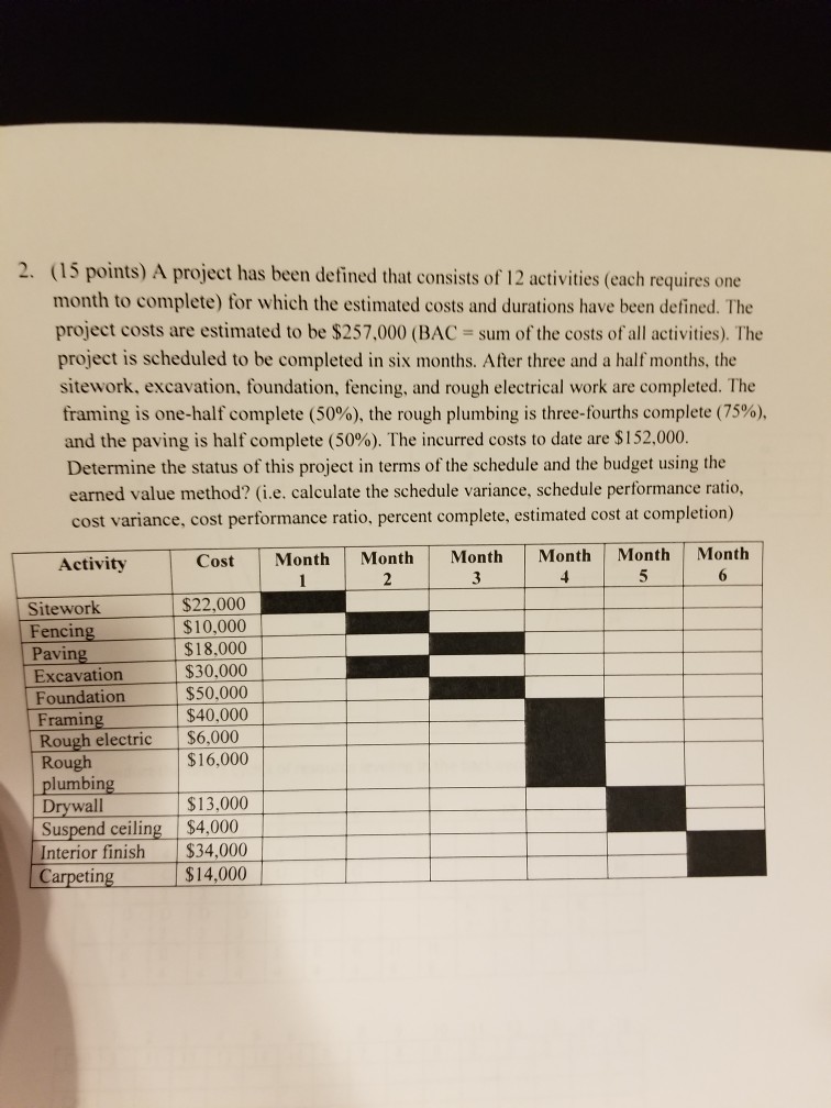 Solved (15 points) A project has been defined that consists | Chegg.com