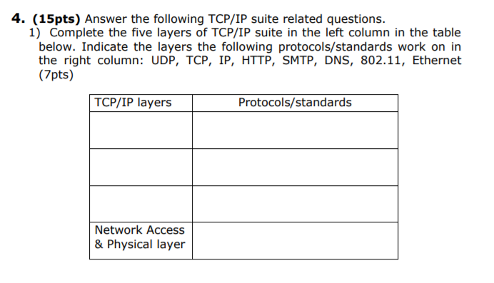 Solved 4. (15pts) Answer the following TCP/IP suite related | Chegg.com