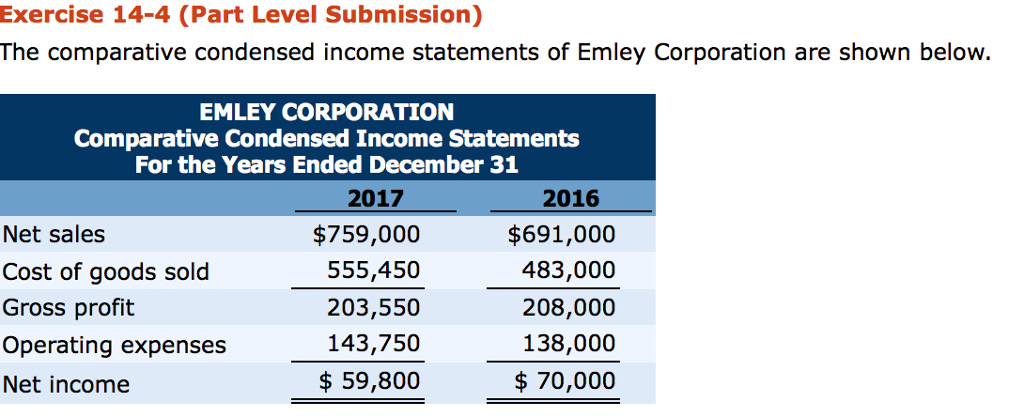 Solved Exercise 14-4 (Part Level Submission) The comparative | Chegg.com
