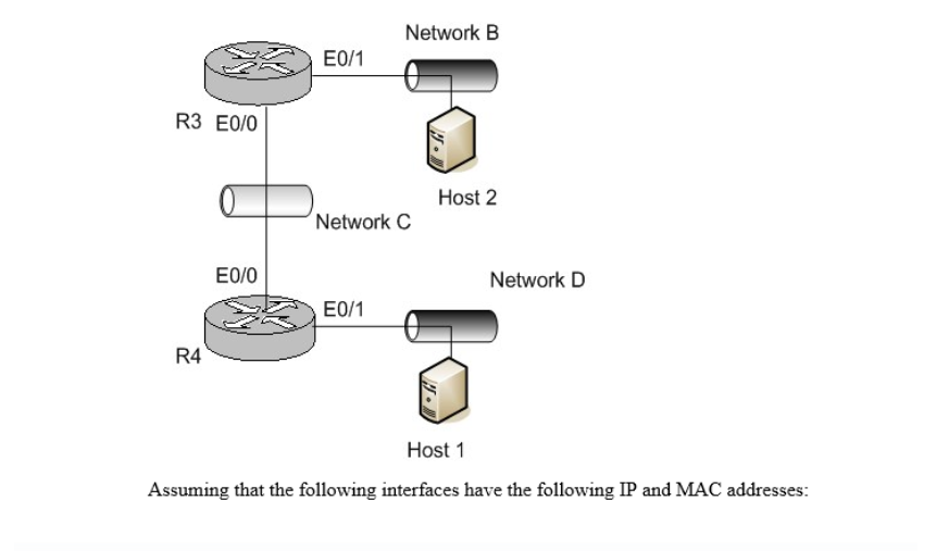 Solved Network B E0/1 R3 E0/0 Host 2 Network C EO/O Network | Chegg.com