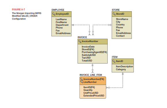 I need answers to the questions given in the image. | Chegg.com