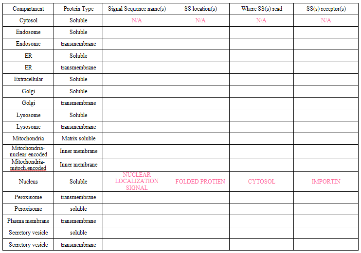 COMPLETE THE TABLE....I HAVE TWO COMPLETED EXAMPLES | Chegg.com