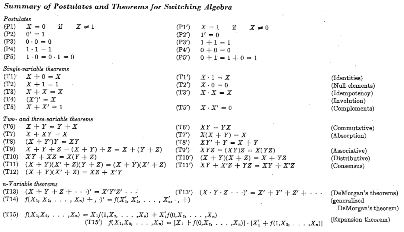Solved Summary Of Postulates And Theorems For Switching