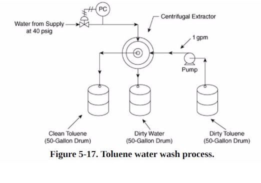 Solved 5-2. Contaminated toluene is fed to a water wash | Chegg.com