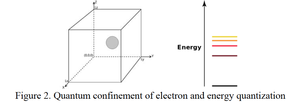 Solved Energy quantization becomes more significant when | Chegg.com