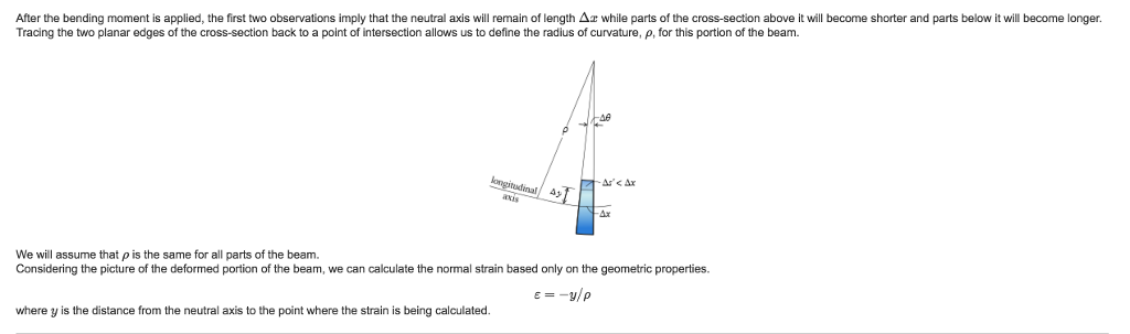 Solved Item 12 Learning Goal: To apply the linear normal | Chegg.com