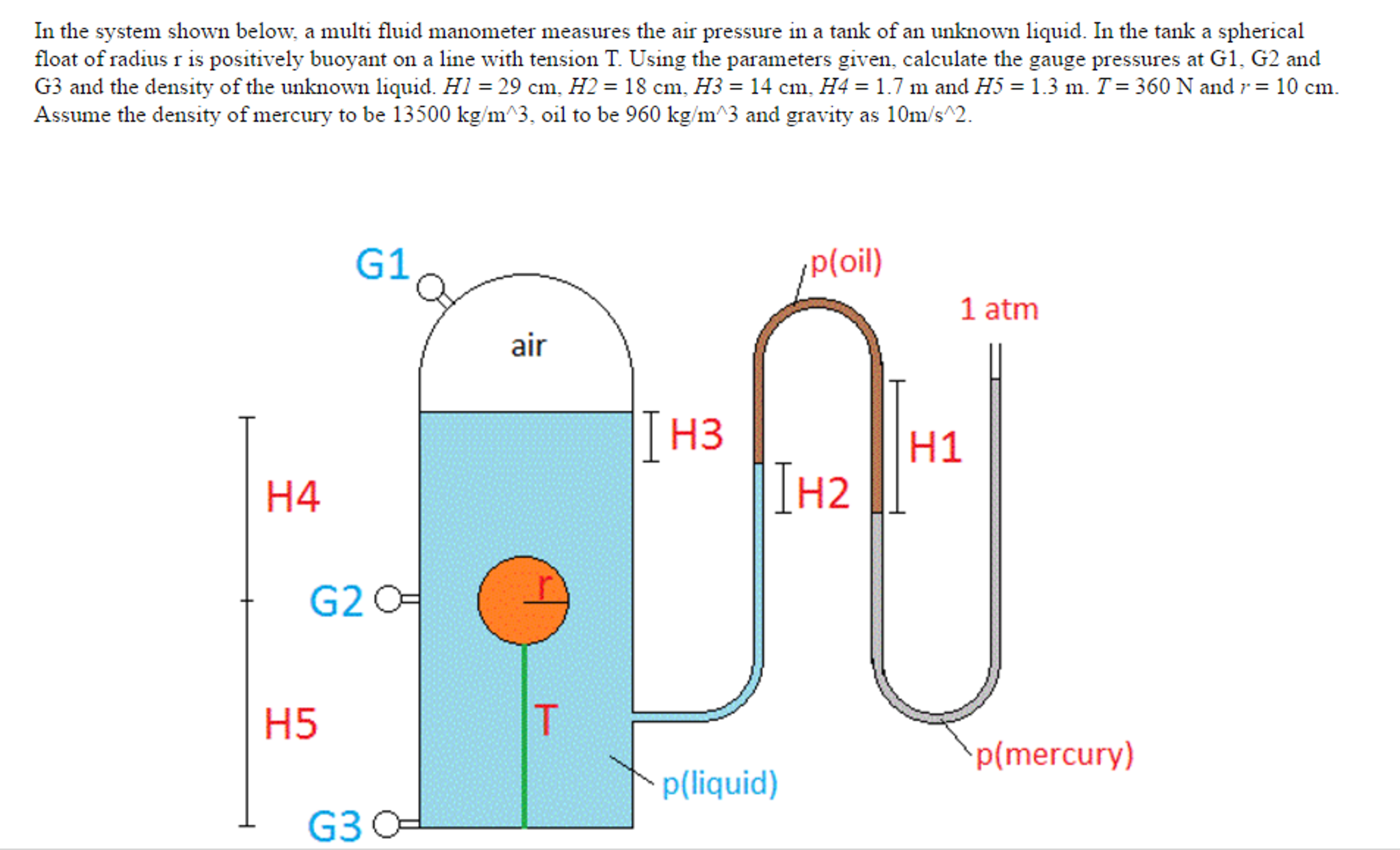 Solved In the system shown below, a multi fluid manometer | Chegg.com
