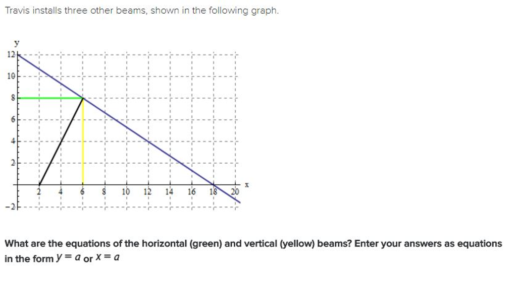 Solved Travis installs three other beams, shown in the | Chegg.com