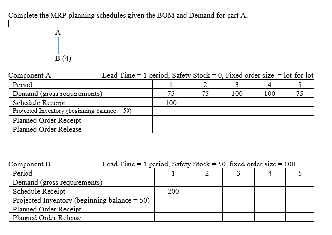 Solved Complete the MRP planning schedules given the BOM and | Chegg.com