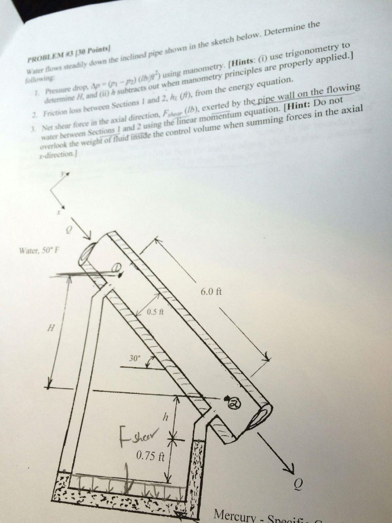 Solved Water flows stability down the inclined pipe shown in | Chegg.com
