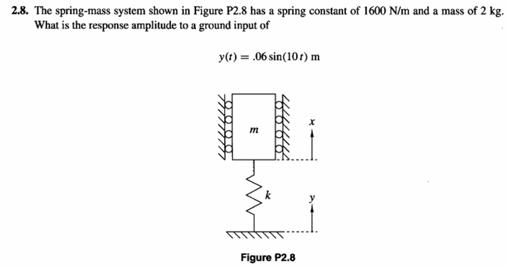 Solved: The Spring-mass System Shown In Figure P2.8 Has A ... | Chegg.com