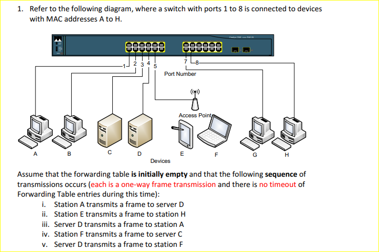 Solved Refer to the following diagram, where a switch with | Chegg.com