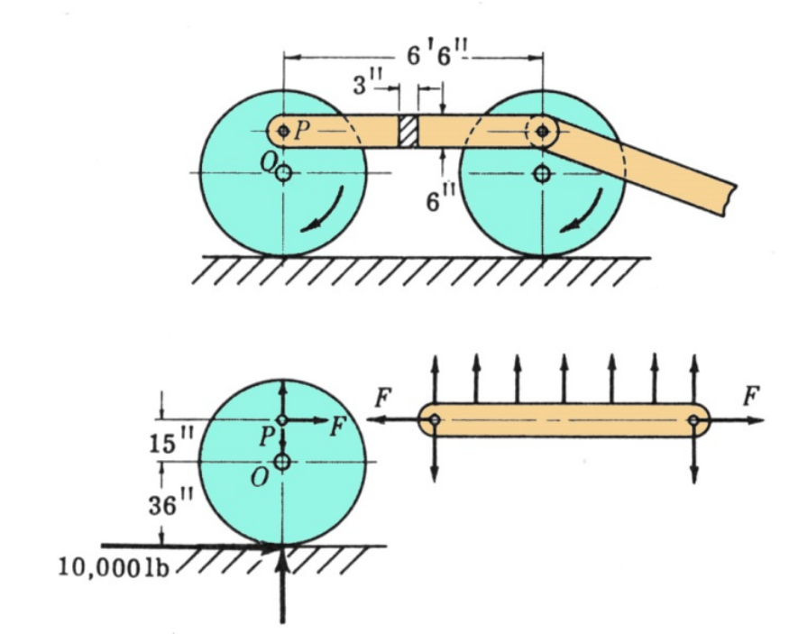 Solved The parallel side rod of a locomotive weighs 60 | Chegg.com