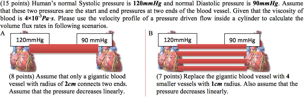 Solved Human's normal Systolic pressure is 120ntmHg and | Chegg.com