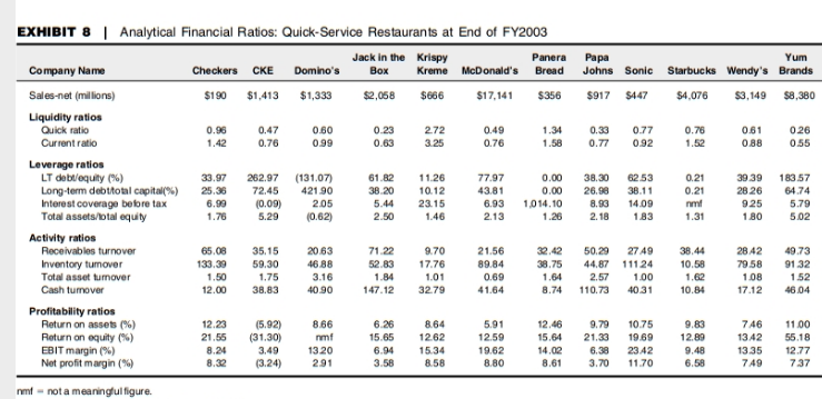 Read the following Krispy Kreme Doughnuts, Inc. Case | Chegg.com