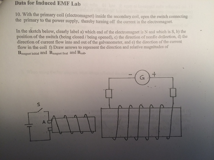 Data for Induced EMF Lab 10. With the primary coil | Chegg.com