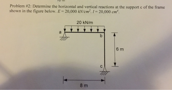 Solved Determine the horizontal and vertical reactions at | Chegg.com