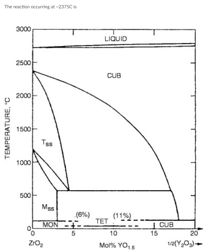 a) Monotectic b) Polymorphic Transformation c) | Chegg.com