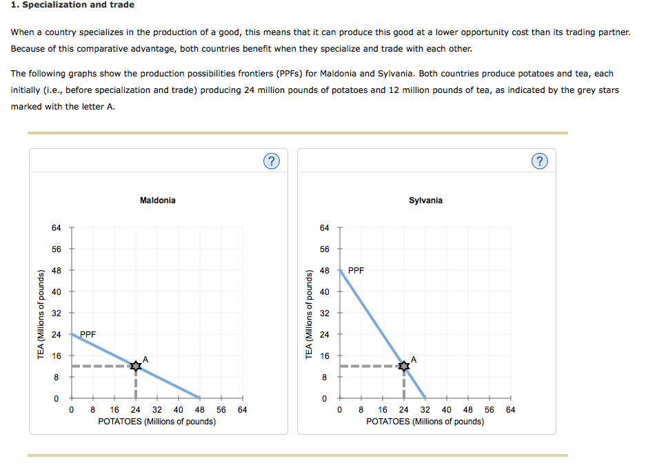 Solved 1. Specialization and trade When a country | Chegg.com