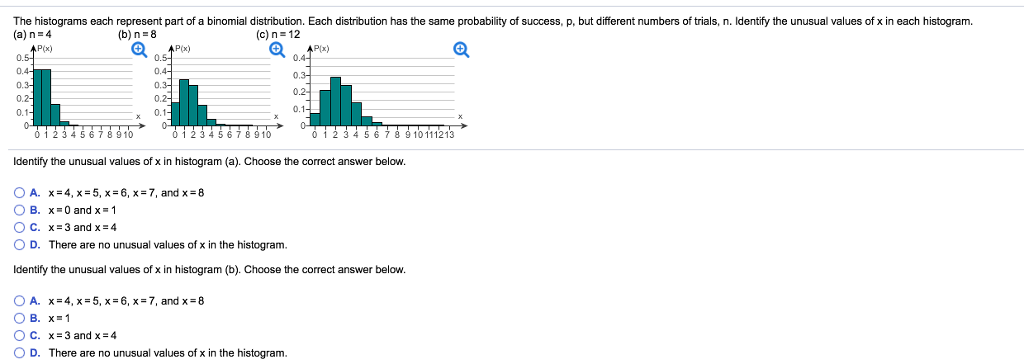 Solved The histograms each represent part of a binomial | Chegg.com
