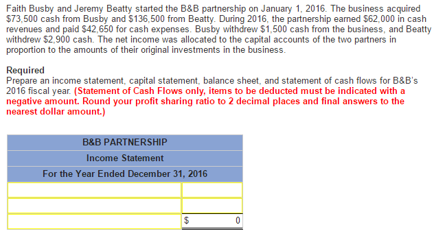 Solved Faith Busby and Jeremy Beatty started the B&B | Chegg.com