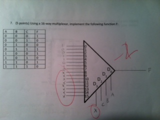 Solved Using a implement the following function | Chegg.com