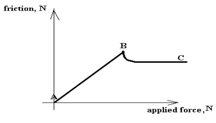 Solved 1. What do the values of ?s and ?k depend upon? 2. A | Chegg.com