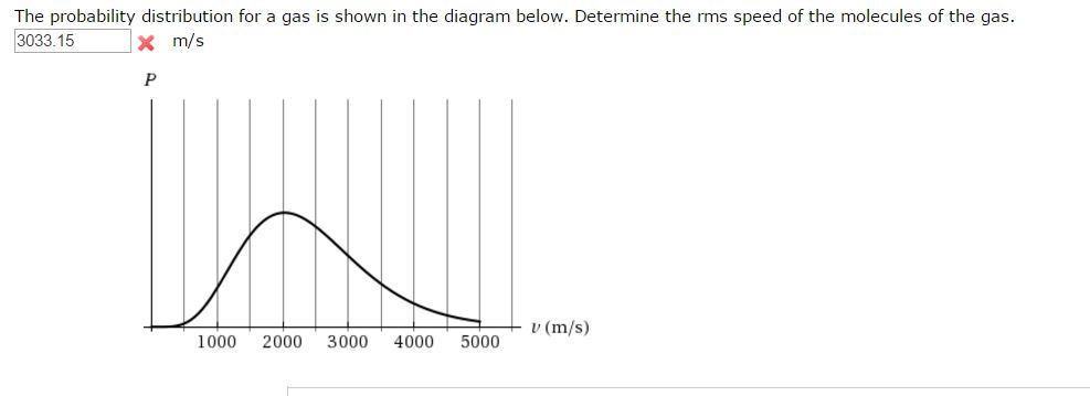 Solved The probability distribution for a gas is shown in | Chegg.com