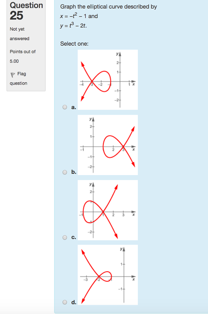 Solved Graph the elliptical curve described by x = -t^2 - 1 | Chegg.com