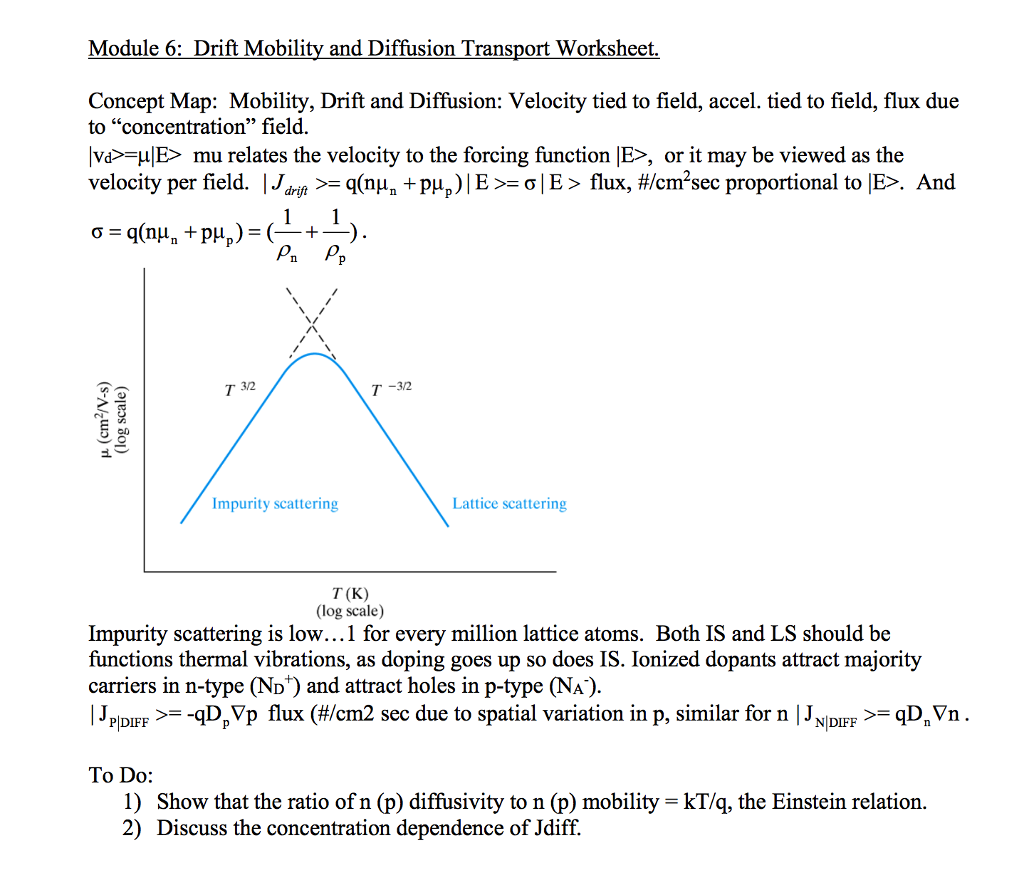 Solved Module 6: Drift Mobility and Diffusion Transport | Chegg.com