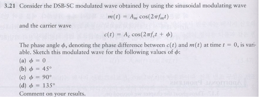 Solved 3.21 Consider the DSB-SC modulated wave obtained by | Chegg.com