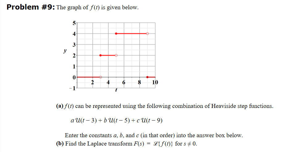 Solved Problem #9: The graph off) is given below. 5 3 8 10 | Chegg.com