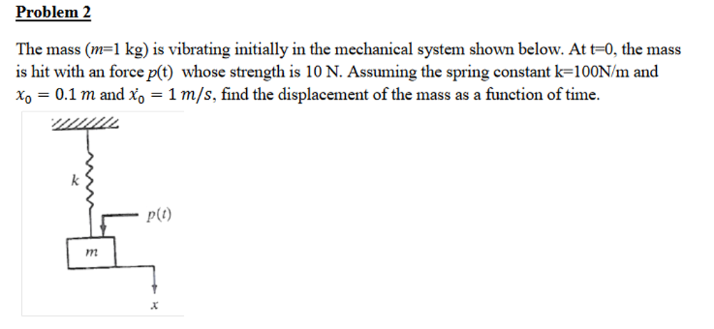 Solved The mass (m =1 kg) is vibrating initially in the | Chegg.com